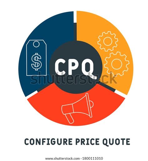 Cpq Configure Price Quote Acronym Business Stock Vector Royalty Free