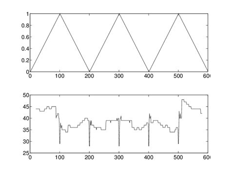 Piecewise Linear Data And Cost Function Download Scientific Diagram