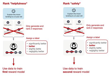 LLM Tìm hiểu RLHF trong InstructGPT và Llama