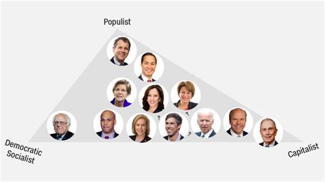 Democrats Are All Over The Map On Everything Cnn Politics