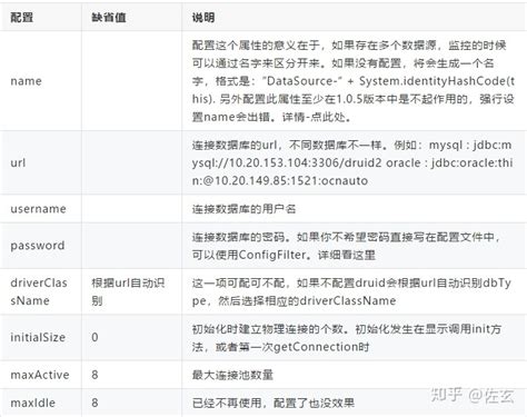 Druid 多数据源spring Boot 2x基础教程：使用国产数据库连接池druid Csdn博客