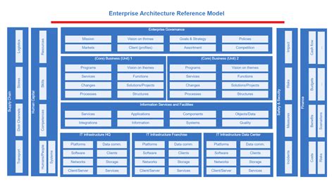 Enterprise Architecture Model EdrawMax Template