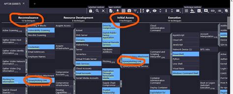 Tryhackme — Eviction Write Up Sunny Is A Soc Analyst At E Corp