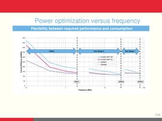 STM L Architecture And Operating Modes PDF STM L Architecture And Operating Modes PDF