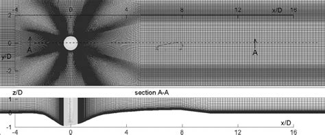 Computational Mesh In A Horizontal And A Vertical Plane Download Scientific Diagram