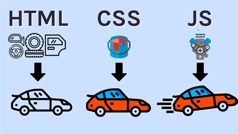 Интересные трюки Html Css и Js Хабр