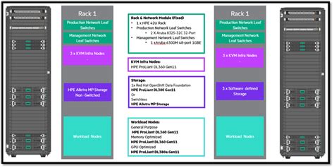 Solution Overview OpenShift Container Platform On HPE ProLiant Intel Gen Servers