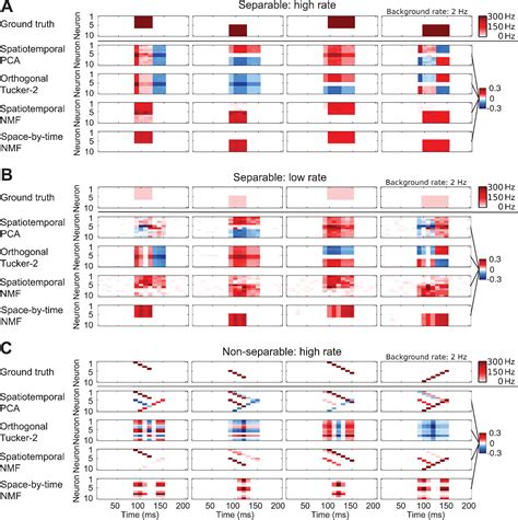 Figure 2 From Using Matrix And Tensor Factorizations For The Single