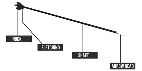 How To Connect Xbox Controller To Pc