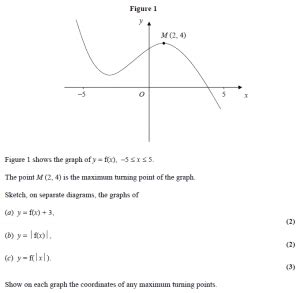 Exam Questions Modulus Functions Graphing ExamSolutions