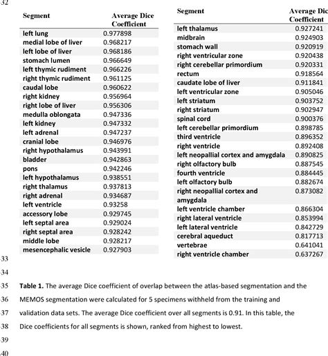 Table 1 From Deep Learning Enabled Multi Organ Segmentation Of Mouse