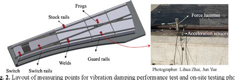 Figure 2 From Dynamic Interactions Of Tram Turnout Coupling System In Embedded Turnout Area