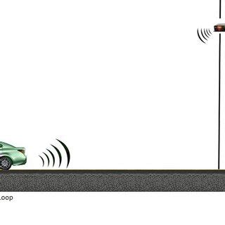 Wireless Induction Loop Connected With Wireless Access Point Download Scientific Diagram