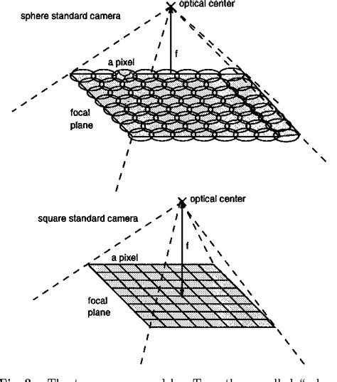 Figure 2 From Paper Special Issue On Machine Vision Applications On The Precision Of Textures