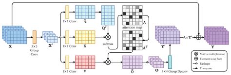 entropy free full text multi stage attentive network for motion
