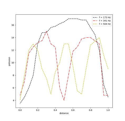 Déterminer Paramétrage Dune Courbe Calcul Scientifique Python