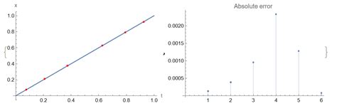 How Solve This Nonlinear Equations System By 12 Unknowns Mathematica