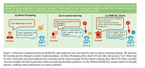Hiar Icl Redefining In Context Learning With Automated High Level Reasoning Via Monte Carlo