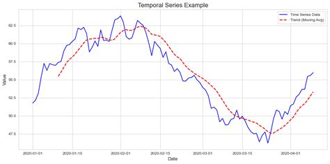 Practical Guide To Time Series Analysis Exponential Smoothing With Python By Ernane Domingues