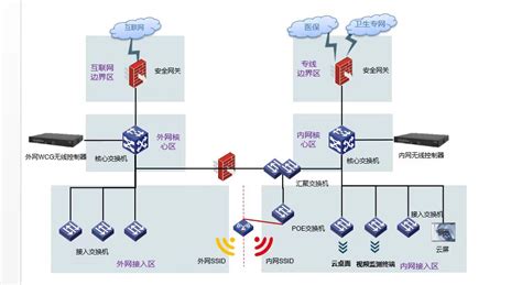 虚拟ap 知了社区