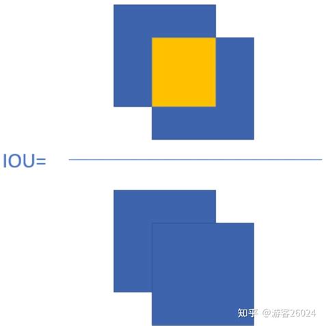 Cvdeep Learning——网络架构pytorch复现系列——detection一：ssdsingle Shot Multibox Detector 3loss 知乎