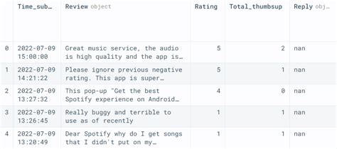 Convert Text Documents To A Tf Idf Matrix With Tfidfvectorizer Kdnuggets