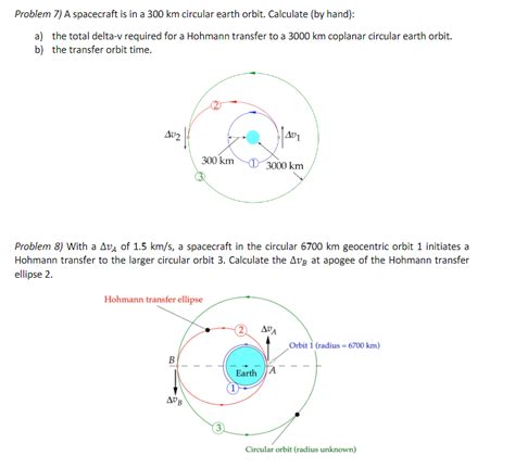 Problem 2 Calculate Orbital Inclination Required To Place An Earth Course Hero