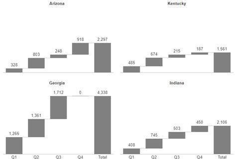 Waterfall Chart Excel With Multiple Series 2025 Multiplication Chart