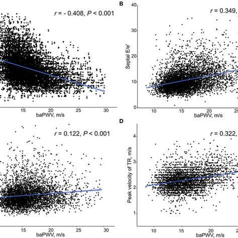 Box Plot Depicting The Associations Of The Number Of Abnormal Diastolic