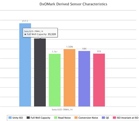 【硬核】深入解读iso和噪点 信噪比与动态范围 从cmos传感器原理到实测数据 知乎
