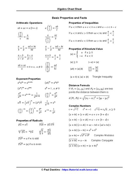 Algebra Cheat Sheet Guyhouiy09 Basic Properties And Facts