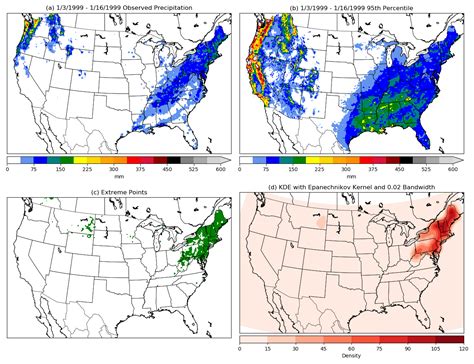 MakePlot PRES IPpy Documentation