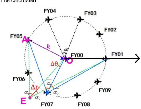 Figure 2 From Research On Bearings Only Passive Positioning Based On Unmanned Aerial Vehicle
