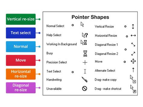 Cursor Shapes Images Labelled Diagram