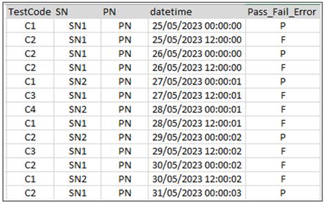 Solved Count With Dax When Specific Value Microsoft Fabric Community