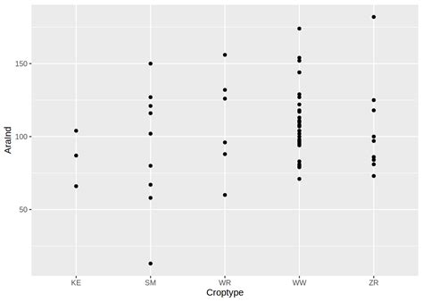 Vis01ggplot Analysis Of Ecological Data