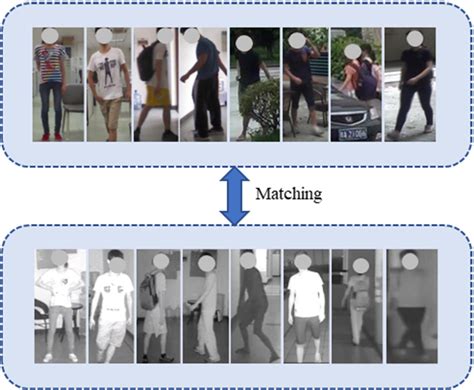 Some Examples In Sysu Mm01 Dataset Download Scientific Diagram