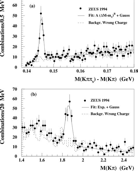 Figure 1 From Differential Cross Sections Of D ∗ ± Photoproduction In