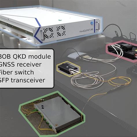 Photo Of The Experimental Setup In OP Download Scientific Diagram