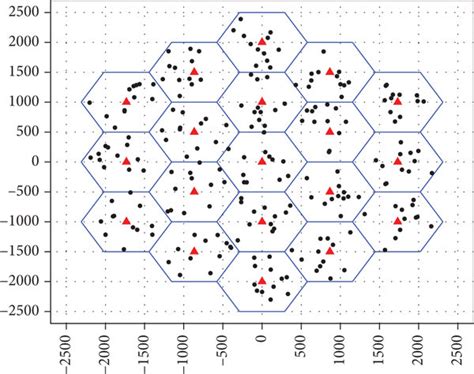 Simulation Diagram Of Multicell Multiuser Random Distribution