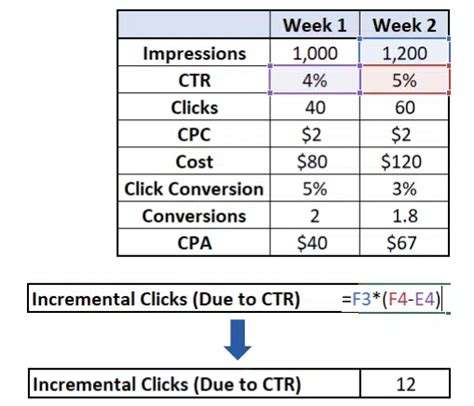 How To Level Up Your Analytical Skills With Excel