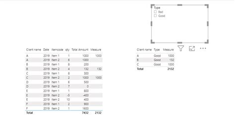 Solved Calculate Sum Of Column Based On A Column Total By