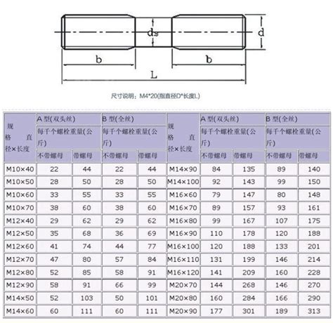 双头螺栓的长度怎样量正确 哔哩哔哩