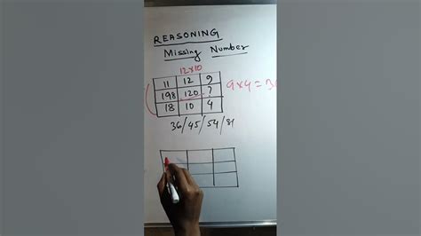 Missing Number Math Tricks Railway Exam Preparation Youtube