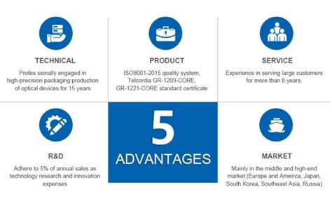 4ch Optical Fiber Array