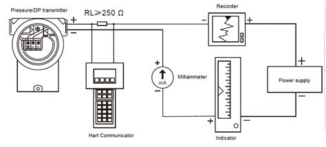 Comprehensive Pressure Transmitter Installation Guide — Electrical Wiring Mounting And Calibration