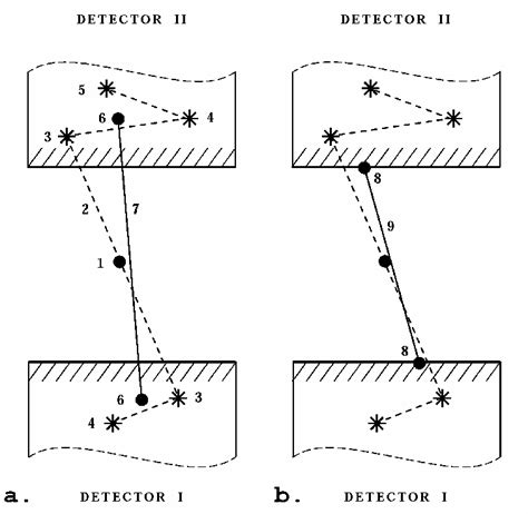 scheme of photon coordinate estimation using the anger algorithm a download scientific