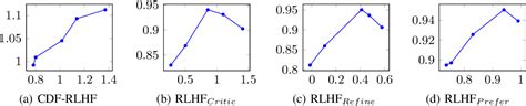 Figure From Constructive Large Language Models Alignment With Diverse Feedback Semantic Scholar
