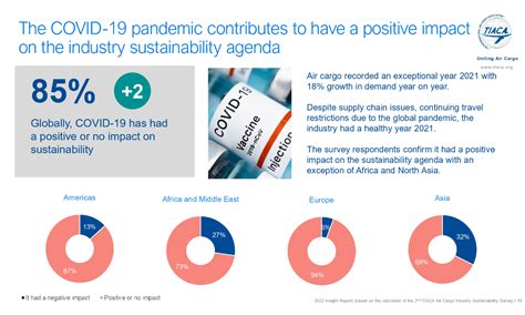 Safety Security Sustainability Digitalisation In Priority For Tiaca