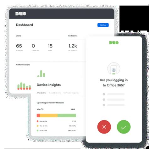 Interactive Demo Of Multi Factor Authentication Mfa With Duo Push
